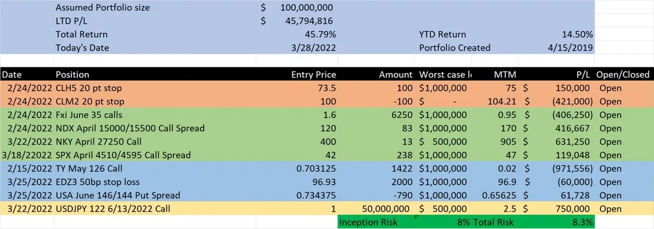 Current positions and P&L(NC) – Damped Spring