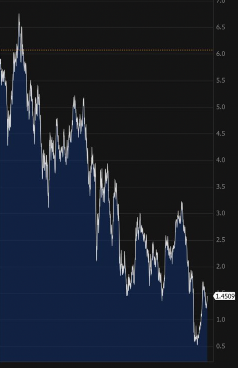 Why are interest rates so low 101 – Damped Spring