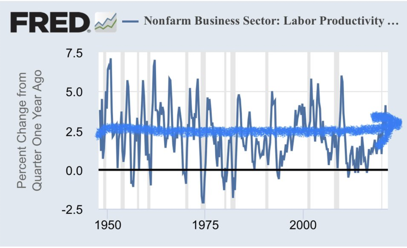 Why are interest rates so low 101 – Damped Spring
